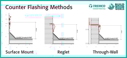 Quality Roof Detailing 101